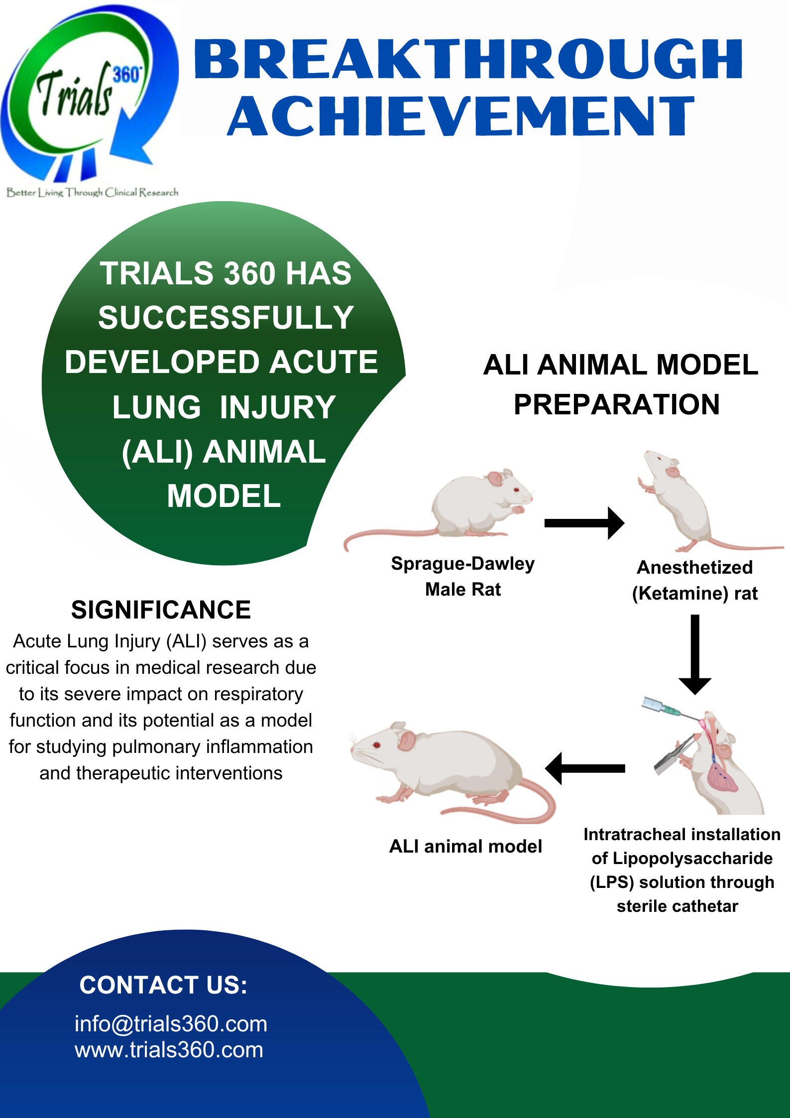 Trials360 – Better Living Through Clinical Research